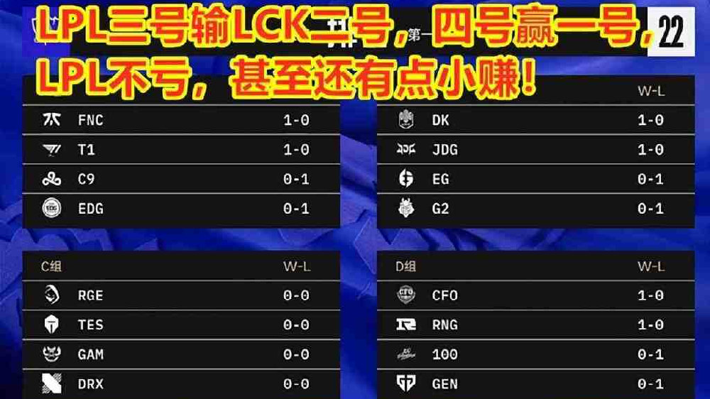 EDG打不赢T1，RNG狂虐GENG！三号输二号，四号赢一号，LPL不亏啊|一号|管泽元|比赛_新浪新闻