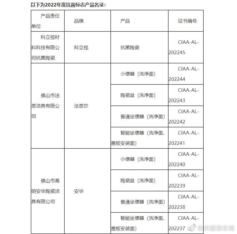 CIAA发布2022年度抗菌标志产品