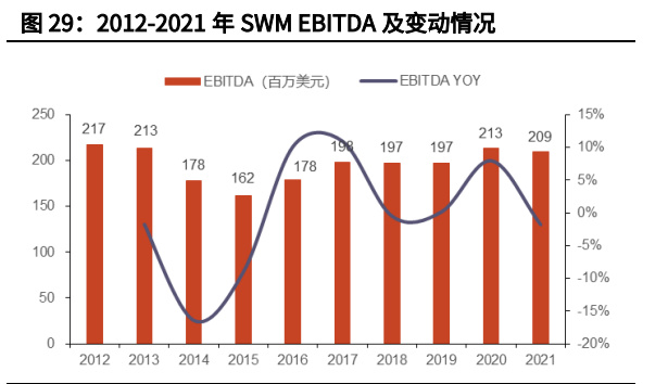 特种纸产业全球视角专题研究报告：以史为镜，开天辟地|特种纸|奥斯|仙鹤_新浪新闻