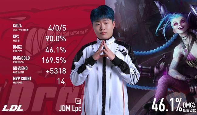 LPL夏季赛新人科普（二）：力争登场的LDL小将们