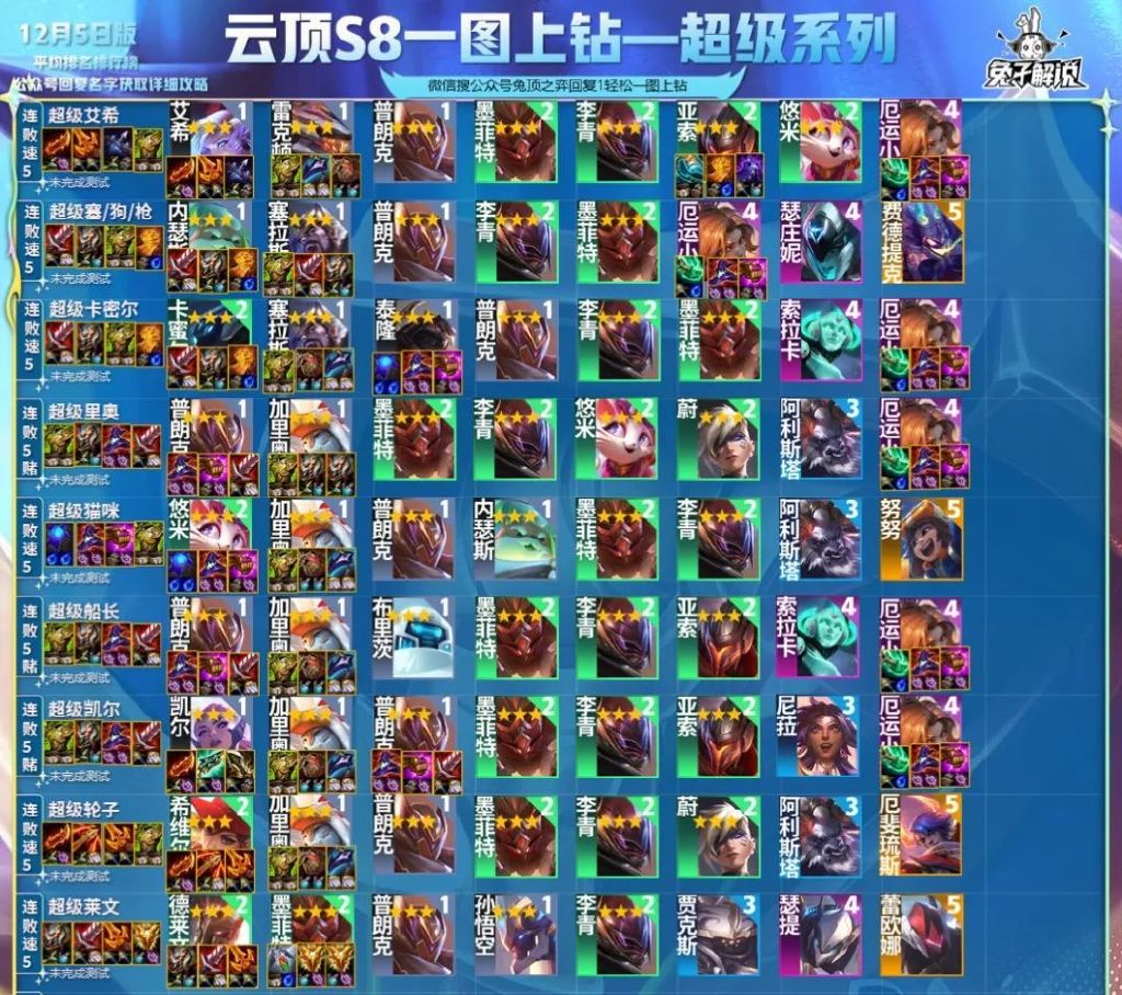 一套公式九个阵容，云顶S8轻松上手|超级英雄|阵容|公式_新浪新闻