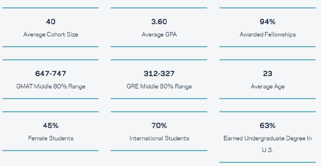 还在误会一年制研究生太水？这些美国高校最具性价比一年硕士项目回怼