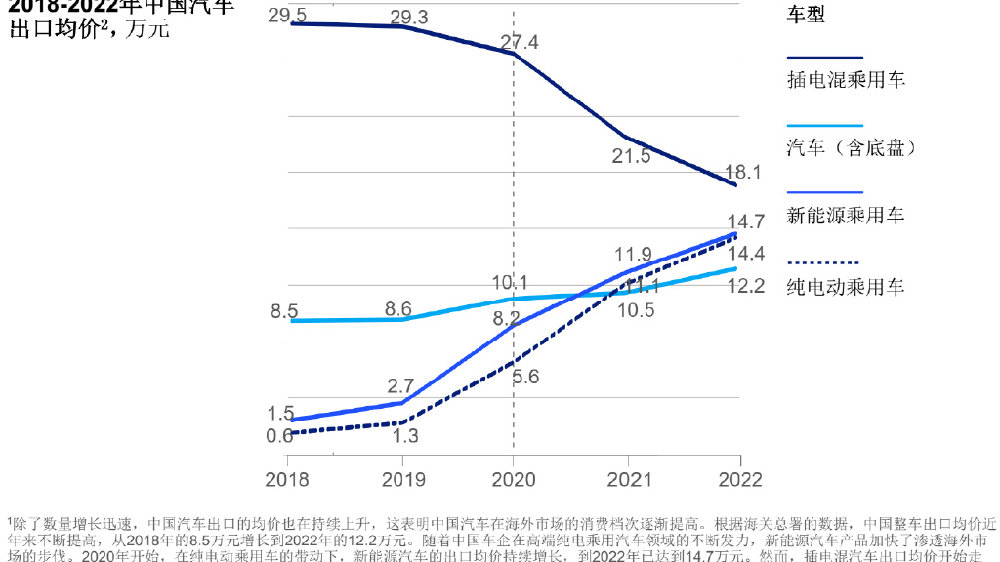 【专题】2023年中国汽车出海研究报告pdf合集 白皮书 汽车之家 汽车行业 新浪新闻