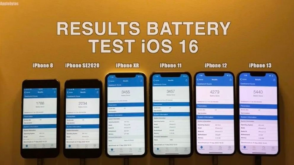 iOS 16 vs iOS 15.7续航对比，续航时长竟然大涨！|果粉|苹果|iPhone13_新浪新闻
