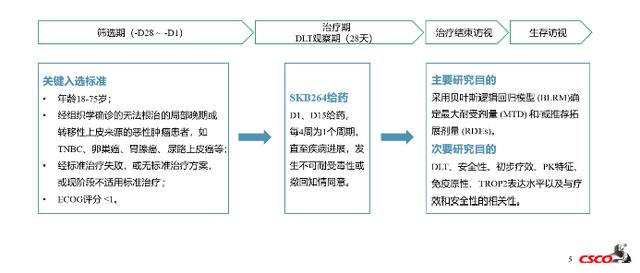 2021CSCO|科伦药业SKB264 (TROP2-ADC)Ⅰ期研究数据更新|科伦药业|肿瘤|患者_新浪新闻