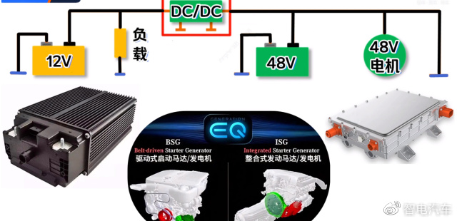 为节能减排而生的48v轻混系统，其实就是个抬价配置！