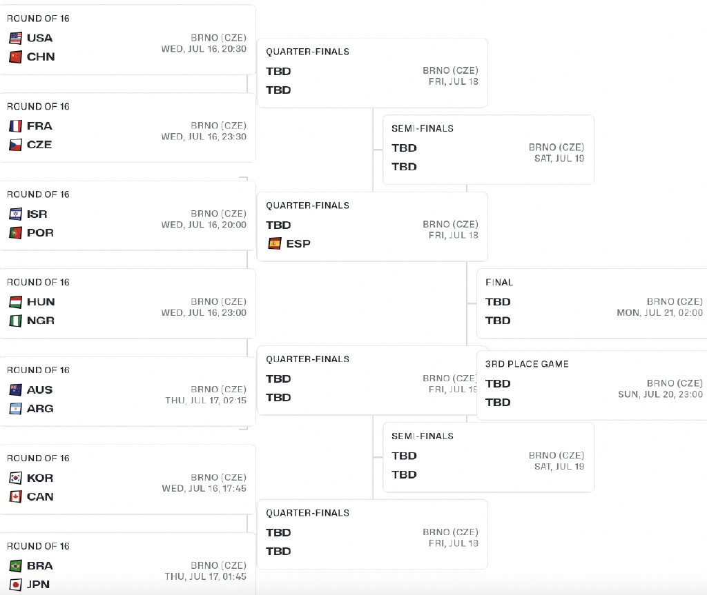 中国U19女篮4连败已定？美国三战净胜185分_CBA_新浪竞技风暴_新浪网