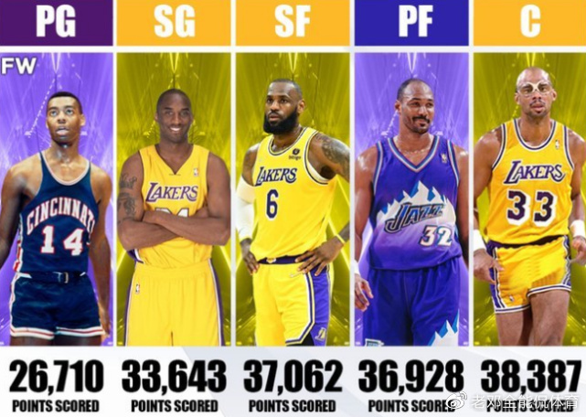 NBA5个位置得分最多是谁？乔丹落选 詹皇成小前锋天花板|乔丹|小前锋|落选_新浪新闻