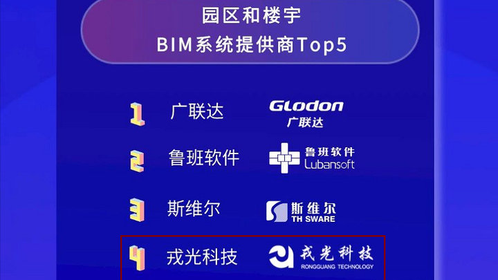 智慧园区行业排行榜BIM系统提供商TOP5，戎光科技成功入选|运维管理|园区|提供商_新浪新闻