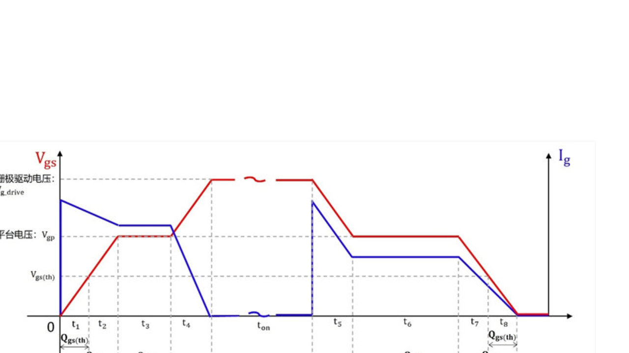 为何MOS管驱动电路特别强调“快速关断”？|MOS管|电压|栅极|电流|米勒_新浪新闻