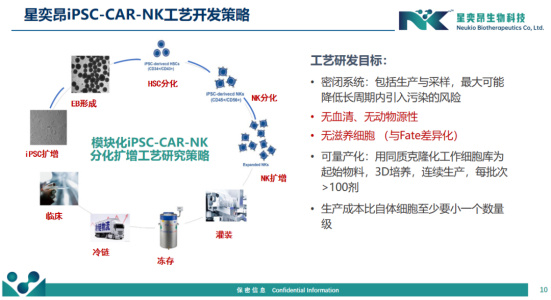 【专家报告】王立群博士：聚焦新一代细胞治疗产品开发：iPSC-CAR-NK