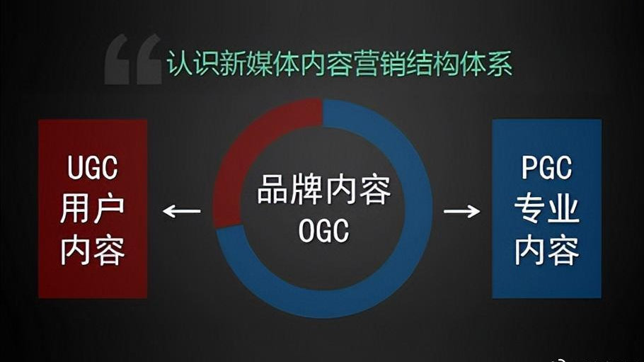 粉丝经济大潮，UGC与PGC谁将成为未来的主角？|粉丝经济|大潮|粉丝_新浪新闻
