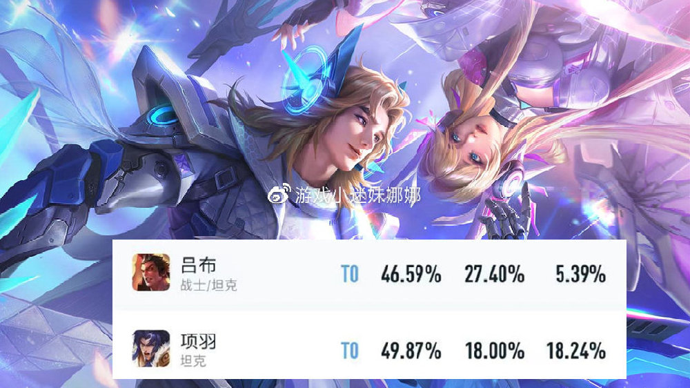 王者荣耀：S30赛季进入尾声，12位热度T0英雄，曜孙悟空被高估|孙悟空|项羽|热度_新浪新闻