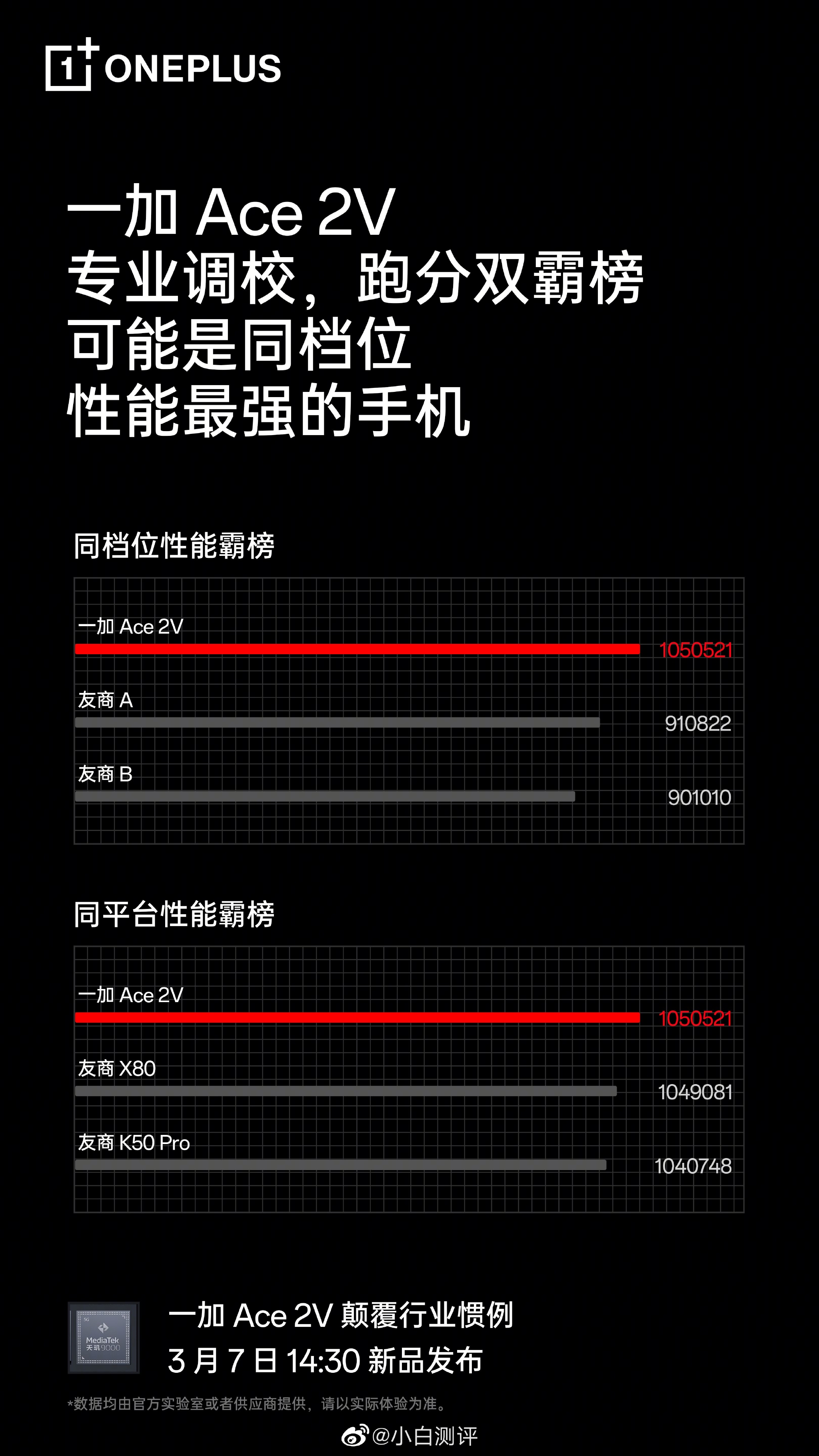 一加Ace2V这里同档位对比的应该是iQOO