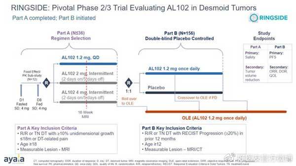进展性硬纤维瘤，有望迎来新疗法AL102|硬纤维瘤|患者|疗法_新浪新闻