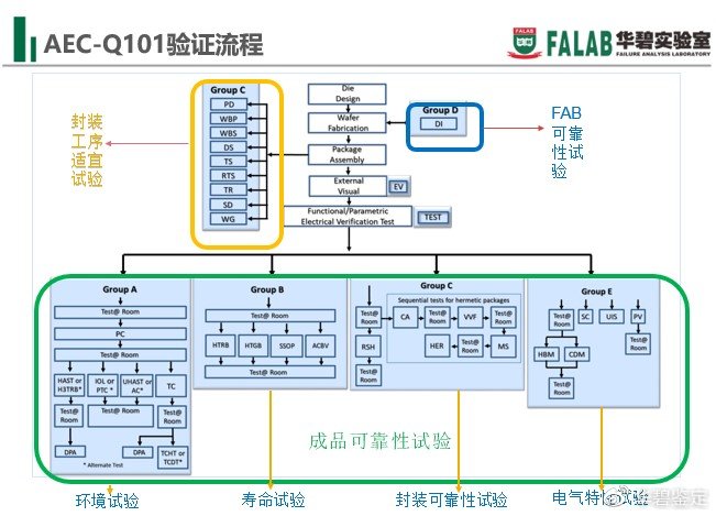 车规级AEC-Q101认证流程解读|测试|标准|群组_新浪新闻