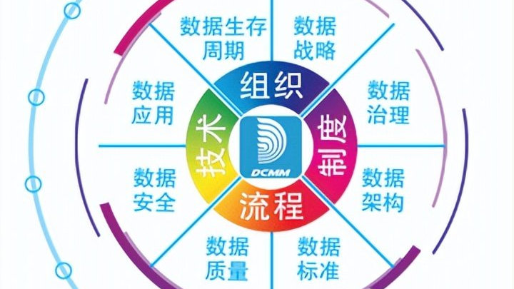 DCMM认证详解（一文带你彻底读懂DCMM）|数据治理|数据管理|模型_新浪新闻
