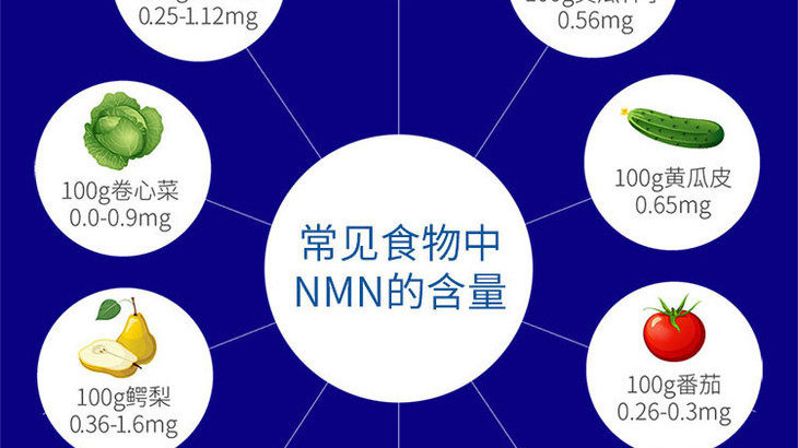 nmn在哪些食物含量高，结果一览！|黑金|细胞|线粒体_新浪新闻