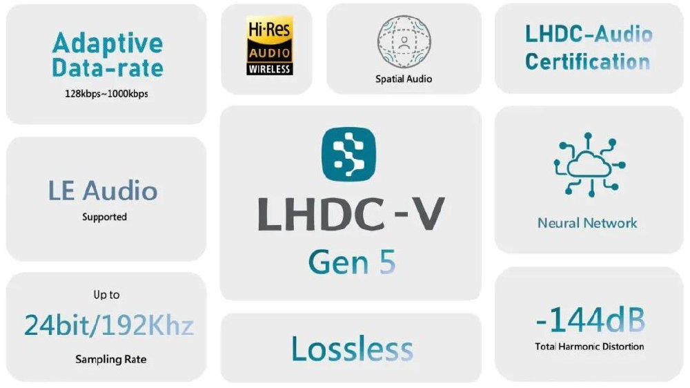 “目标是要做最好的codec！” 写在LHDC 5.0发布会之后|蓝牙_新浪新闻