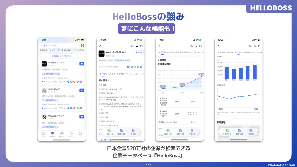 资本寒冬下，HelloBoss如何短期内第二次融资？