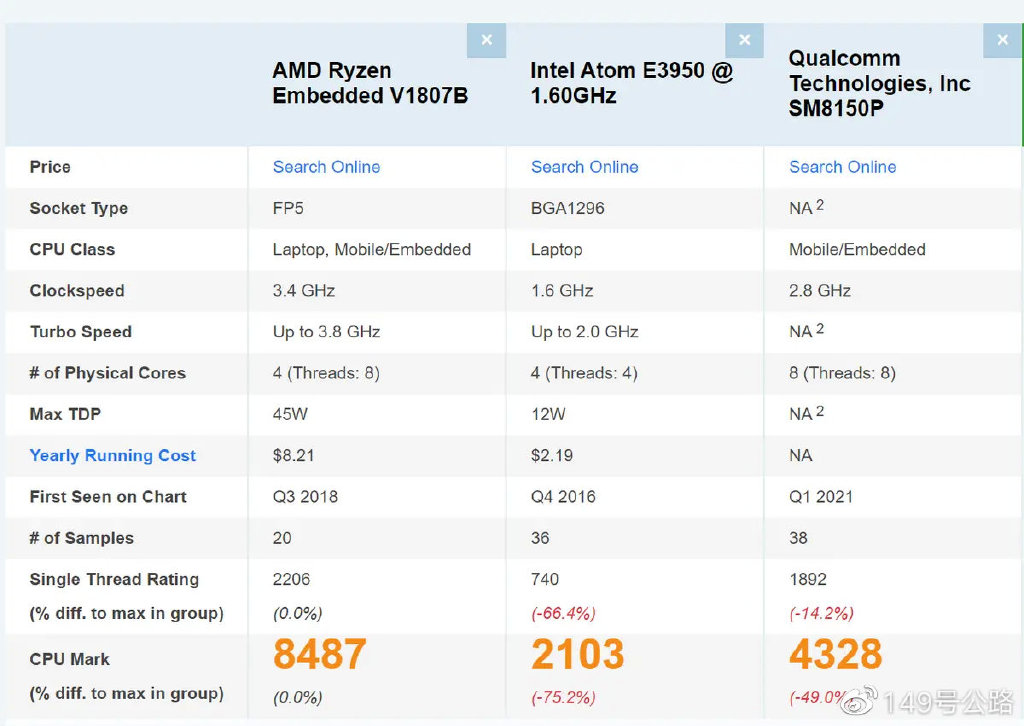 高通8155过时了？车上用的其实是4年前手机上的芯片？|芯片|AMD Ryzen|制程工艺_新浪新闻
