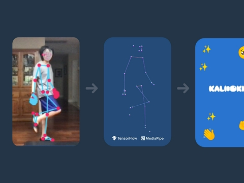Kalidokit——一个开源的脸部、手势以及身体追踪库|脸部|手势|开源_新浪新闻