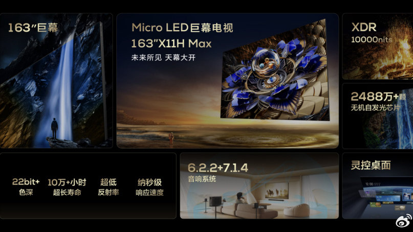 TCL发布163英寸巨幕X11H Max 最值得买Mini LED电视Q9K|值得买|LED电视|巨幕_新浪新闻