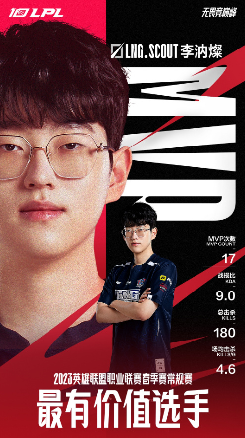 WBG无一人入选！常规赛最佳阵容出炉，Scout拿下MVP