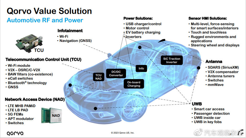 新Qorvo为行业提供更全面的解决方案|器件|碳化硅|电源_新浪新闻