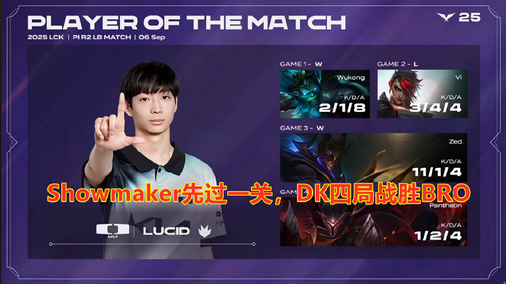 LCK入围赛：Showmaker先过一关！DK四局战胜BRO，晋级下一轮|入围赛|比赛|晋级_新浪新闻