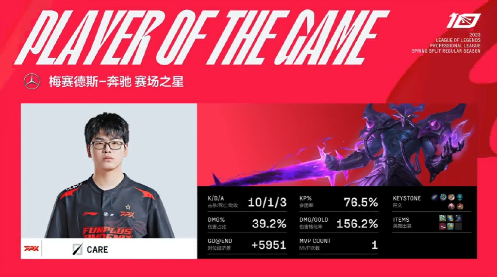 版本答案？FPX时光天使卡萨丁25分钟16级碾压WE