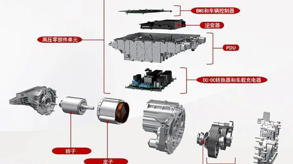 日媒拆解比亚迪“八合一”电驱：瓷实、舍得花钱、垂直整合能力强|比亚迪|驱动桥|零部件_新浪新闻