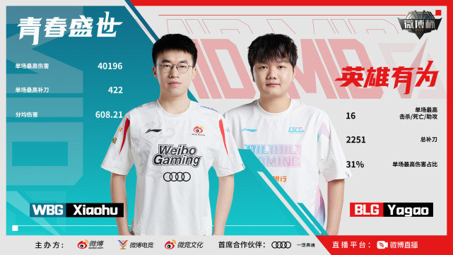 英雄联盟微博杯：WBG和BLG强强对话！谁才是真正的战舰？