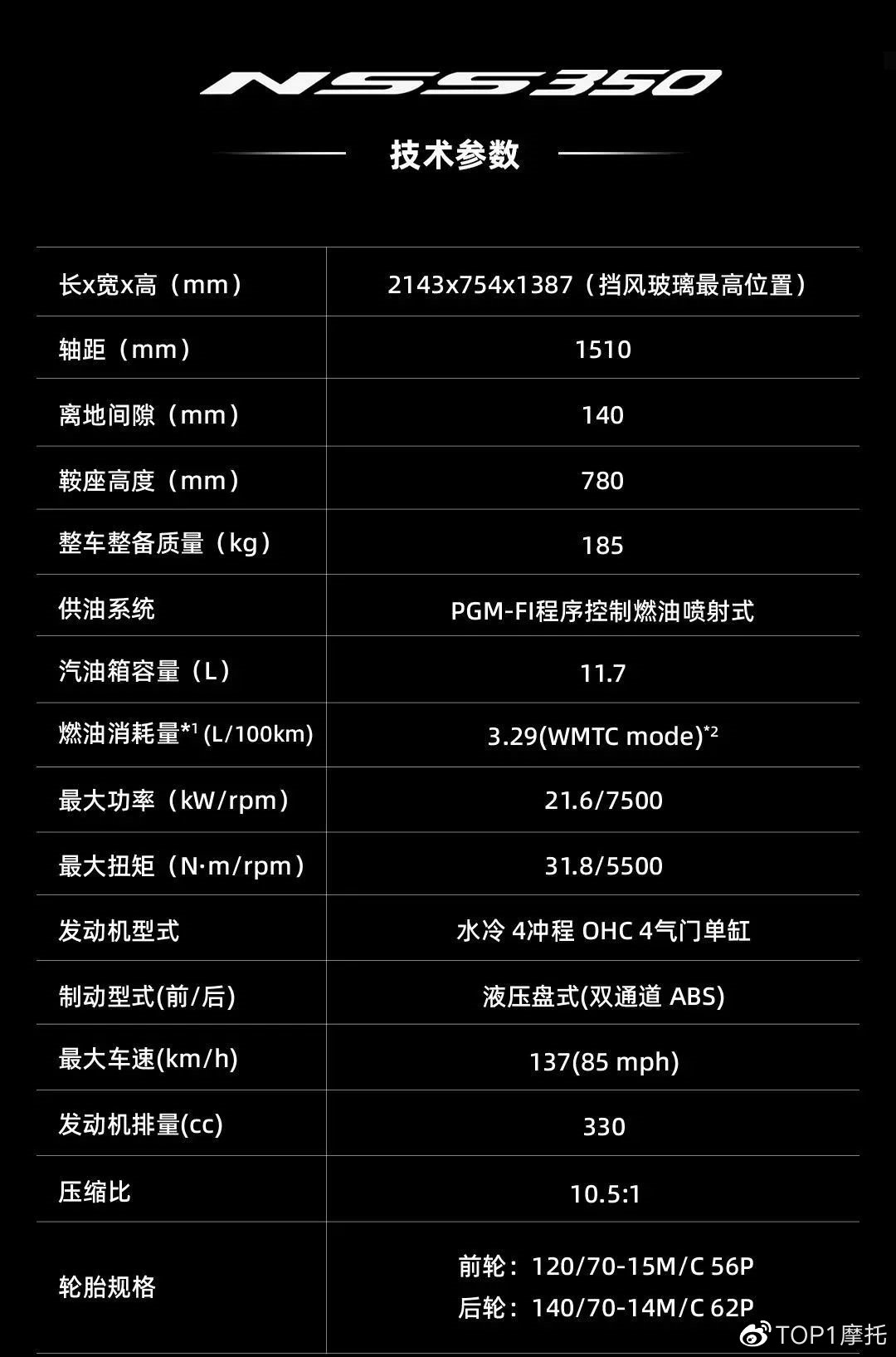 本田NSS350新款上市，售价4.98万，价格下调5700，网友们不满意？