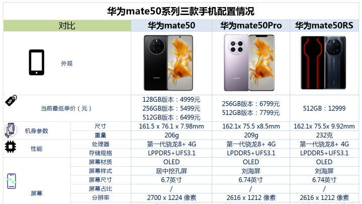 华为mate50系列和华为mate40系列相比较，该如何选？|华为|像素|摄像头_新浪新闻