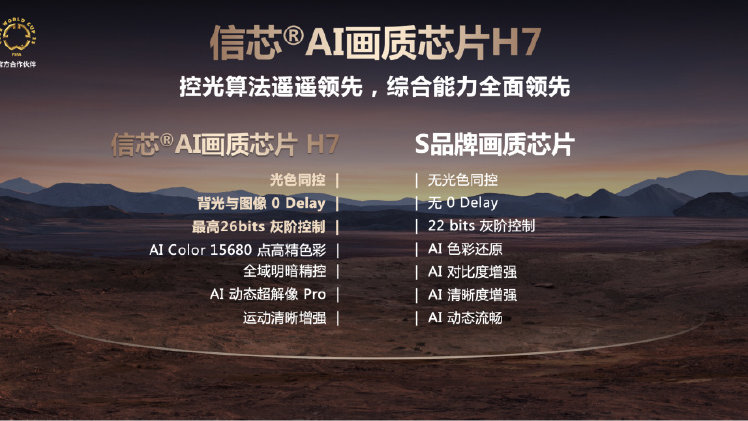 万元档画质屠榜！海信E8Q Pro 首发AI画质芯片H7，重新定义高端电视标|矩阵|海信|画质_新浪新闻