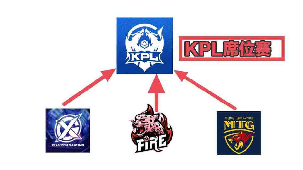 K甲冠亚军确定被撤销KPL席位赛资格！MTG回归有望？XYG则是稳进了|战队|冠亚军|席位_新浪新闻