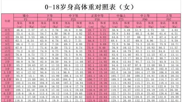 标准体重身高对照表，男女体重身高标准一览表|体重|BMI_新浪新闻
