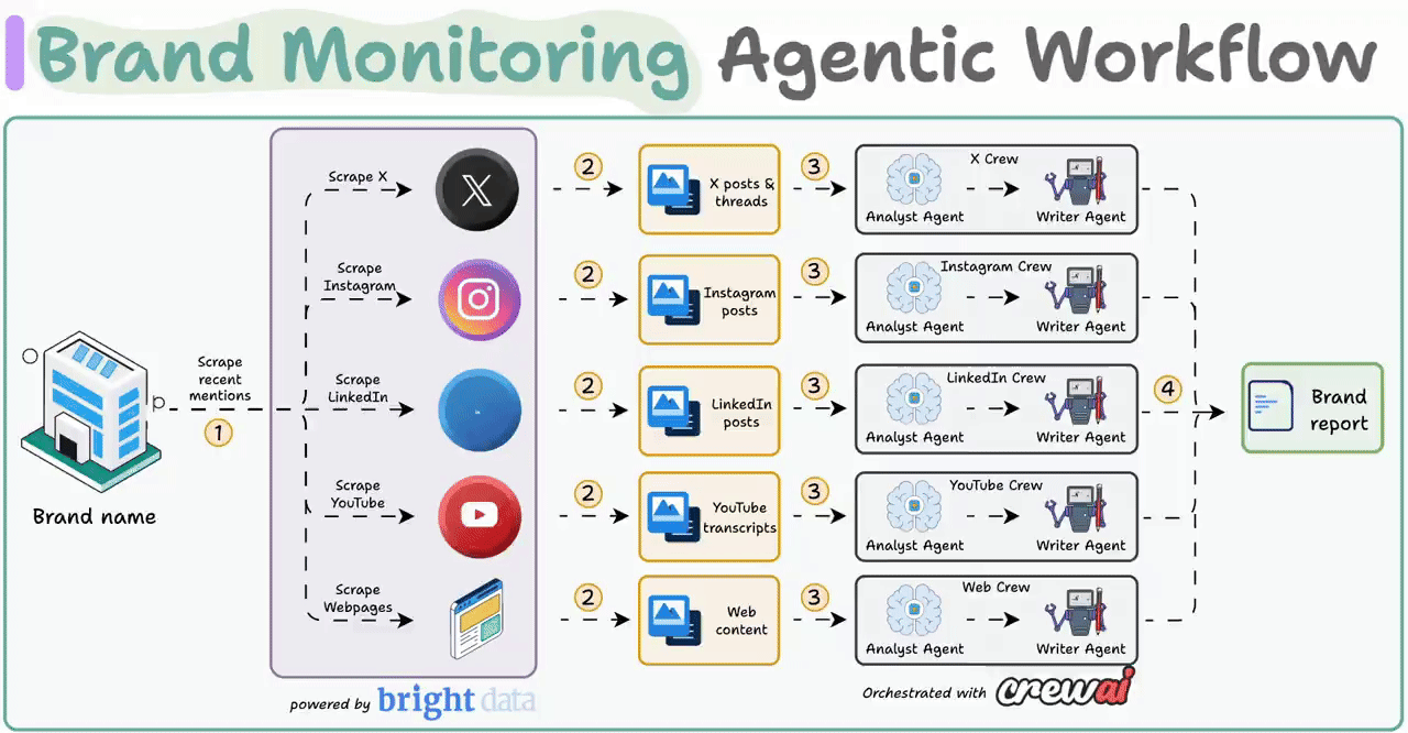 这里很多AI Agent应用的参考例子↓ ai-engineering-hub…|AI_新浪新闻