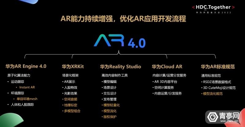 华为HDC2022：VR引擎引入OpenXR支持，将发布XR新品|OpenXR|华为|引擎_新浪新闻