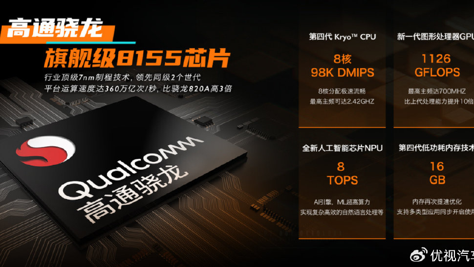 8155芯片落伍了，现在开始流行8295芯片，这4款车型率先搭载-新浪汽车