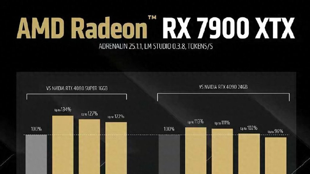 绑定Deepseek，AMD就能革英伟达的命了？|英伟达|AMD显卡|模型_新浪新闻