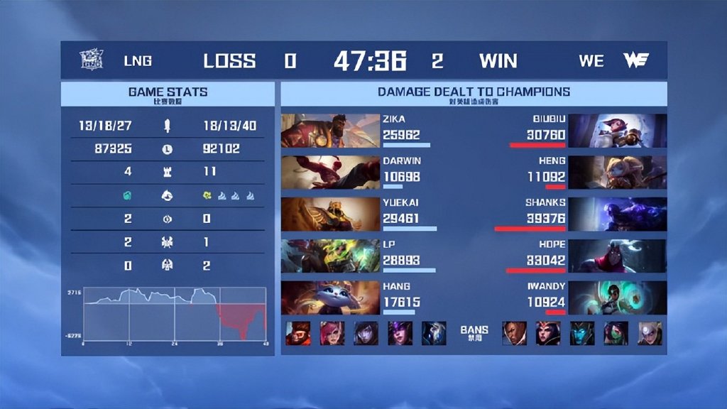 德玛西亚杯命运多舛：WBG和UP放弃比赛，WE和AL斩获首胜！