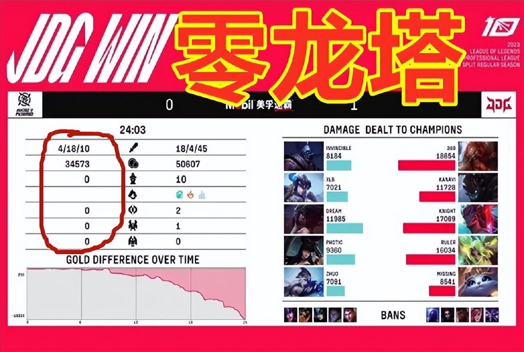 大威天龙已去，双AD整活儿也没用！JDG将NIP打成了零龙塔！