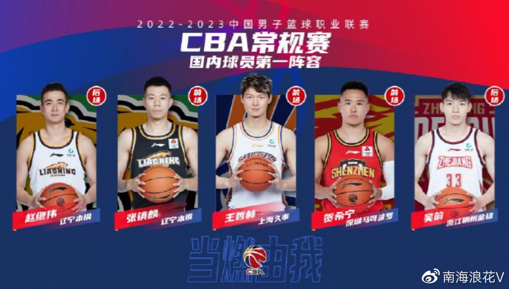 CBA常规赛各项大奖全部出炉！王哲林MVP，崔永熙收获最佳新人|王哲林|CBA|浙江队_新浪新闻
