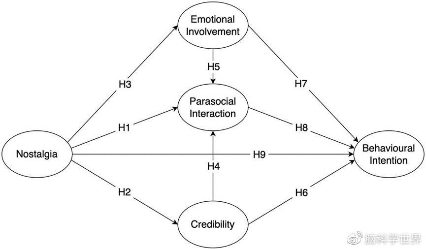 Frontiers in Psychology：旅游行为与环境心理学研究进展