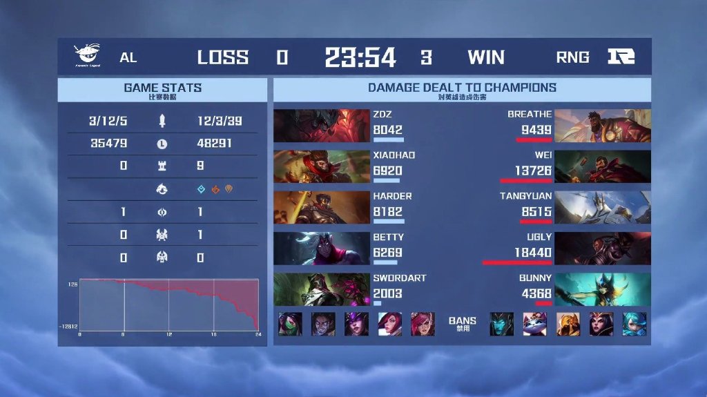 RNG给AL上了一课！网友调侃：快进到MOJ打EDG，看谁能笑到最后？