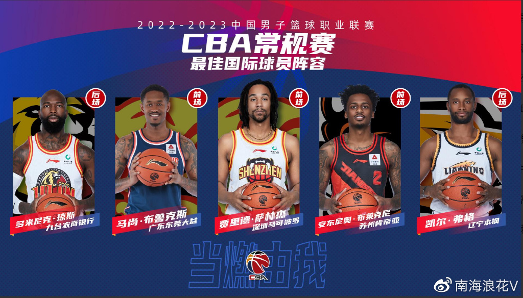CBA常规赛各项大奖全部出炉！王哲林MVP，崔永熙收获最佳新人|王哲林|CBA|浙江队_新浪新闻