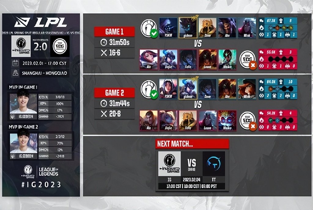 Wink的状态？射手打辅助，iG零封EDG！调侃：iG又抽到SSR了？