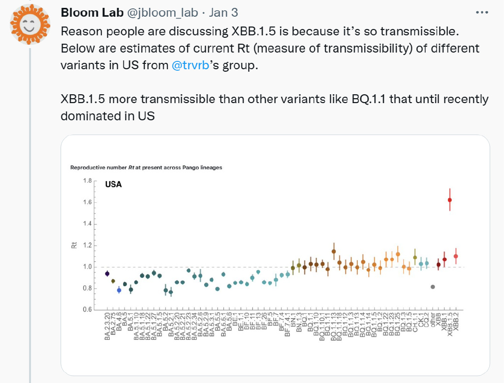 比XBB毒株传播更快的XBB1.5来了，它会是一个新挑战吗？